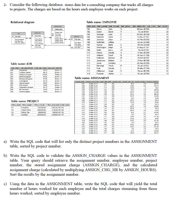 Solved 2- Consider the following database. stores data for a | Chegg.com