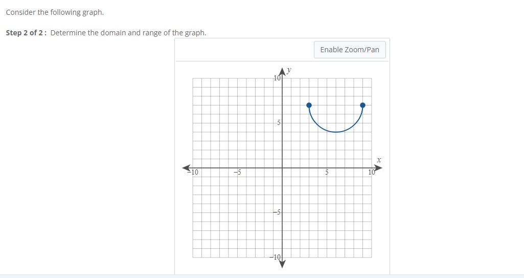 Solved Consider the following graph. Step 2 of 2 : Determine | Chegg.com
