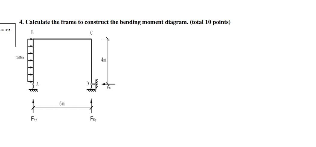 Solved 4. Calculate the frame to construct the bending | Chegg.com