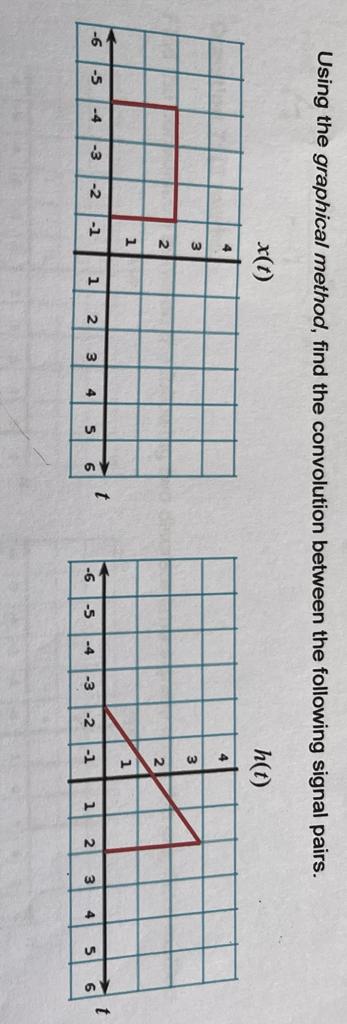 Using the graphical method, find the convolution | Chegg.com