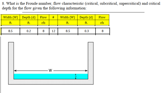 Solved 8. What is the Froude number, flow characteristic | Chegg.com