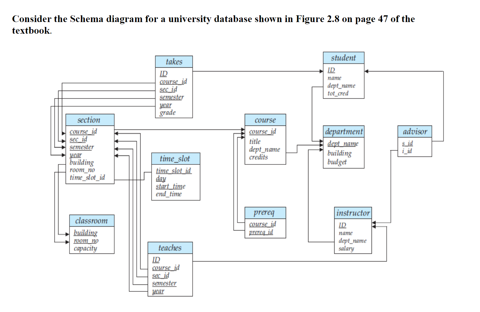Solved Express each of the following queries in relational | Chegg.com