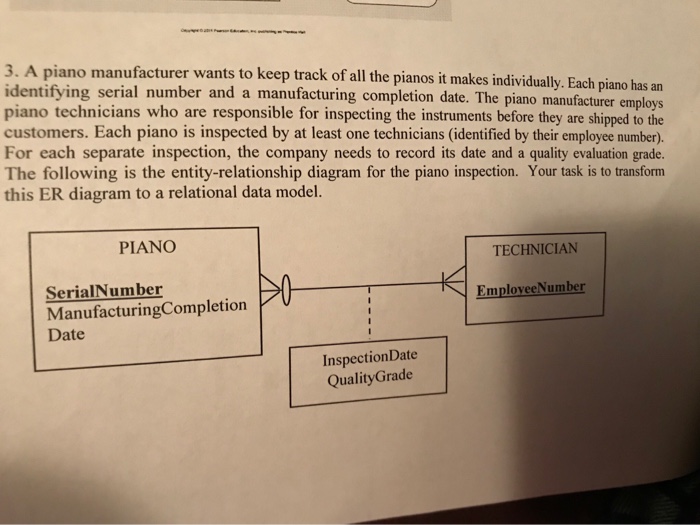 Solved 3. A piano manufacturer wants to keep track of all | Chegg.com