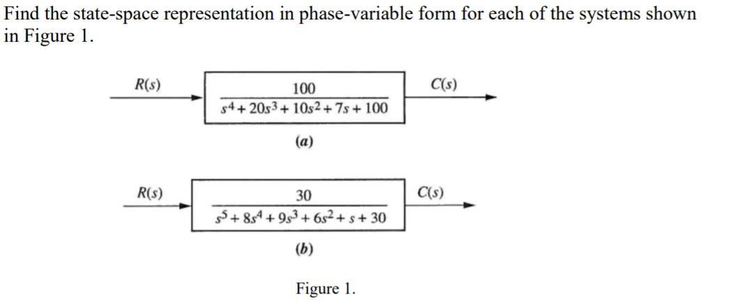 Solved Find the state-space representation in phase-variable | Chegg.com