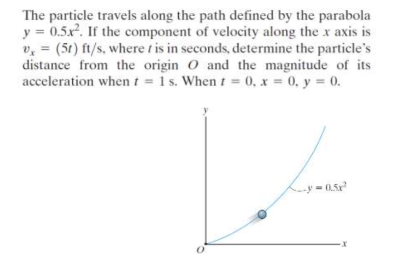 Solved The particle travels along the path defined by the | Chegg.com
