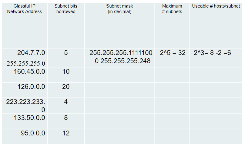 Solved Please fill out the table. | Chegg.com