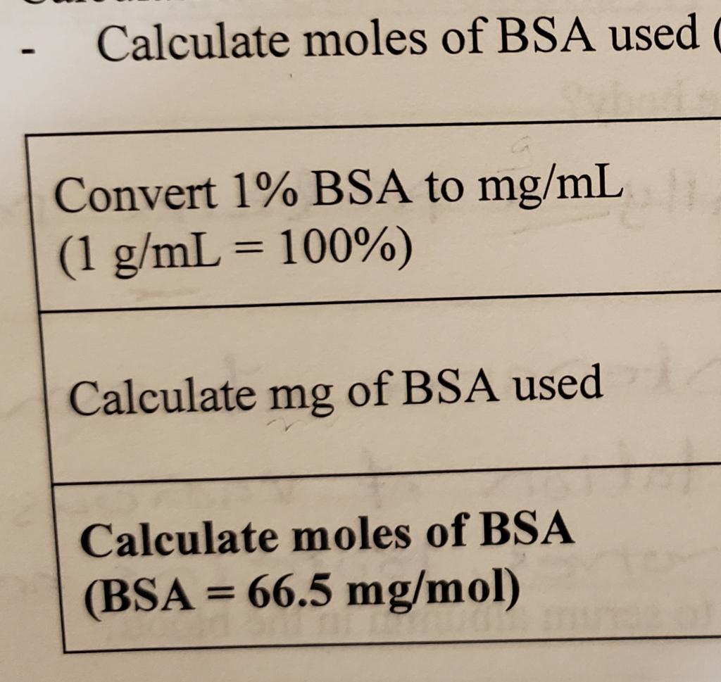 Solved Calculate moles of BSA used - Convert 1% BSA to mg/mL | Chegg.com