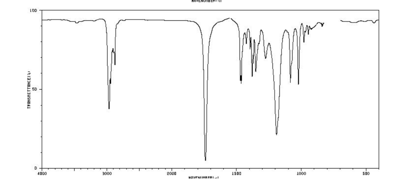 Solved 2c.) Shown below are three IR spectra which belong to | Chegg.com