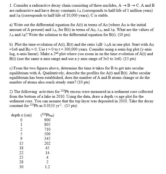 Solved The following activities for 210Pb excess were | Chegg.com