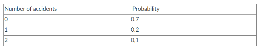 Solved Insurance. Based on past experience, an insurance | Chegg.com