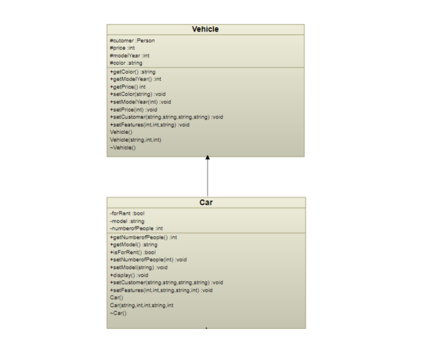 For this solution, you are expected to use | Chegg.com