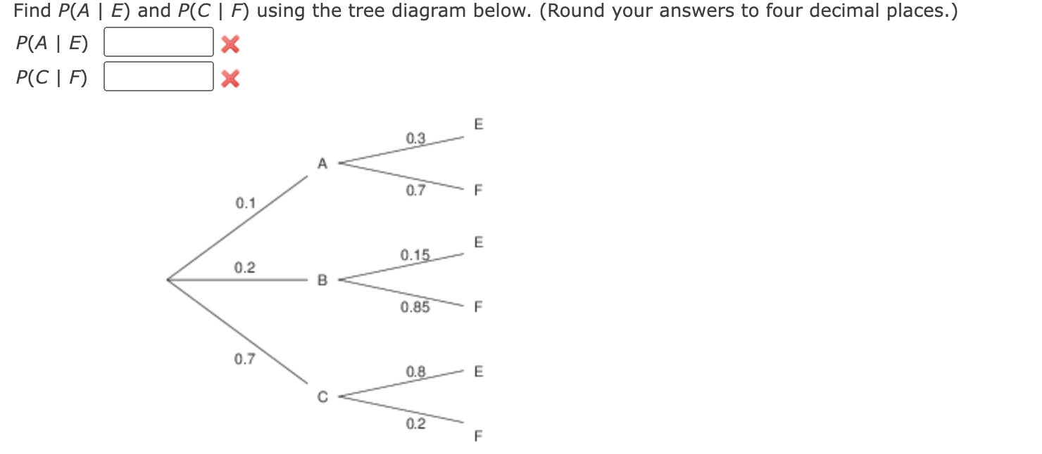 Solved Find P(A∣E) and P(C∣F) using the tree diagram below. | Chegg.com