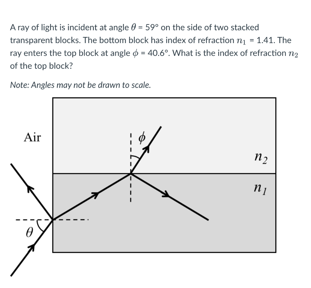 Solved A ray of light is incident at angle = 59° on the | Chegg.com