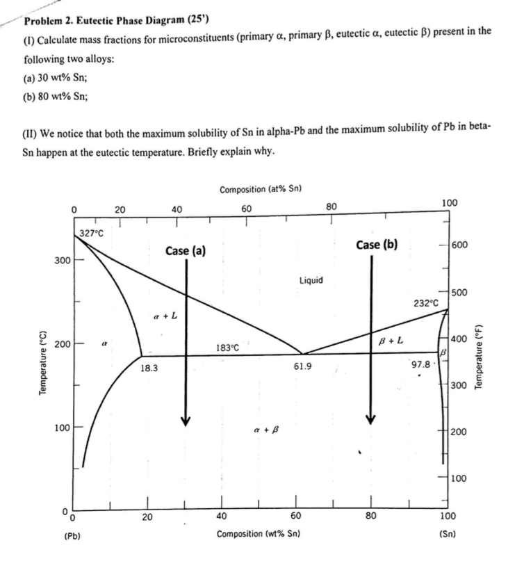 Solved Problem 2. Eutectic Phase Diagram (25) (1) Calculate | Chegg.com