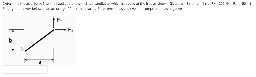 Determine the axial force N at the fixed end of the | Chegg.com