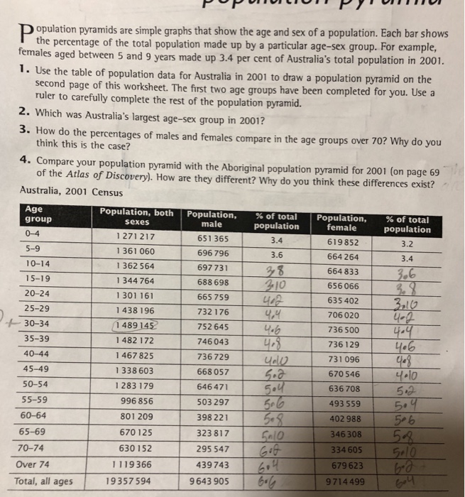 Draw A Population Pyramid Worksheet Free Worksheets Printable