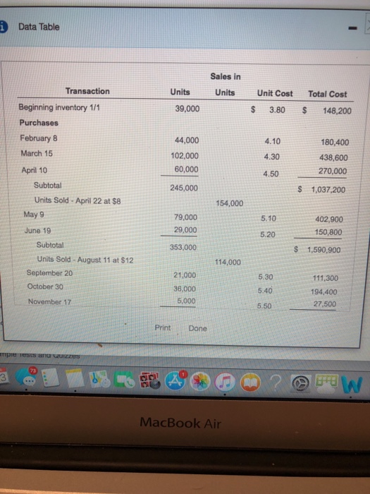 Solved Data Table Sales in Transaction Units Units Unit Cost | Chegg.com