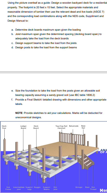 Using the picture overleaf as a guide: Design a | Chegg.com
