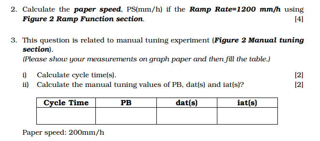 Solved 2. Calculate the paper speed, PS (mm/h) if the Ramp | Chegg.com