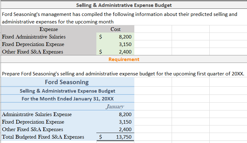 Solved Ford Seasoning's management has asked its accounting | Chegg.com