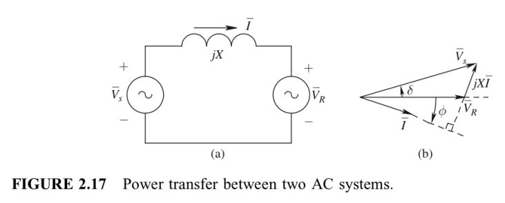 Solved iX iXI FIGURE 2.17 Power transfer between two AC | Chegg.com