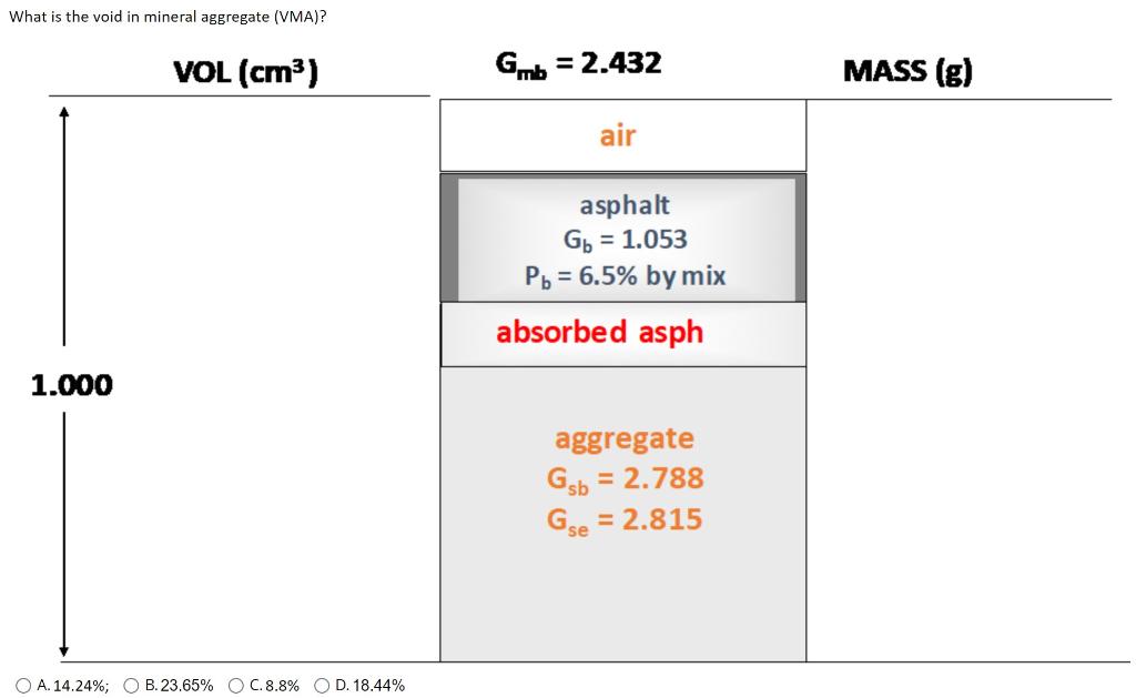 Solved What is the void in mineral aggregate (VMA)? A. | Chegg.com
