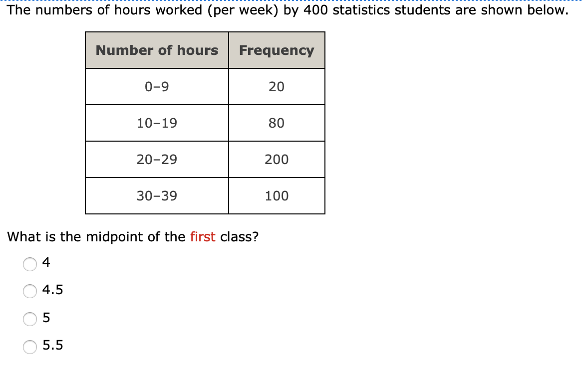 Solved The numbers of hours worked (per week) by 400 | Chegg.com