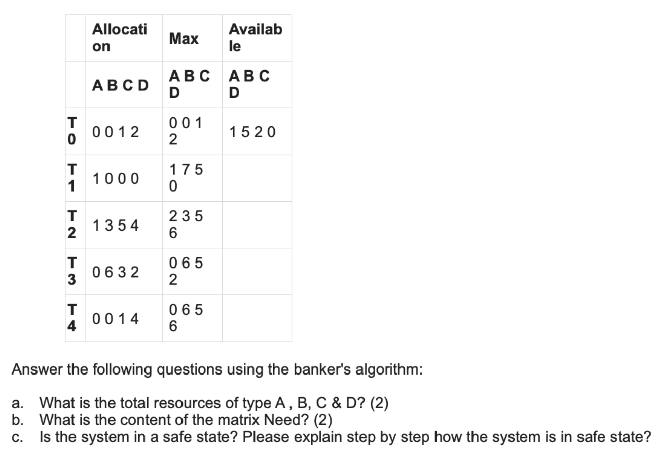 Solved Answer the following questions using the banker's | Chegg.com