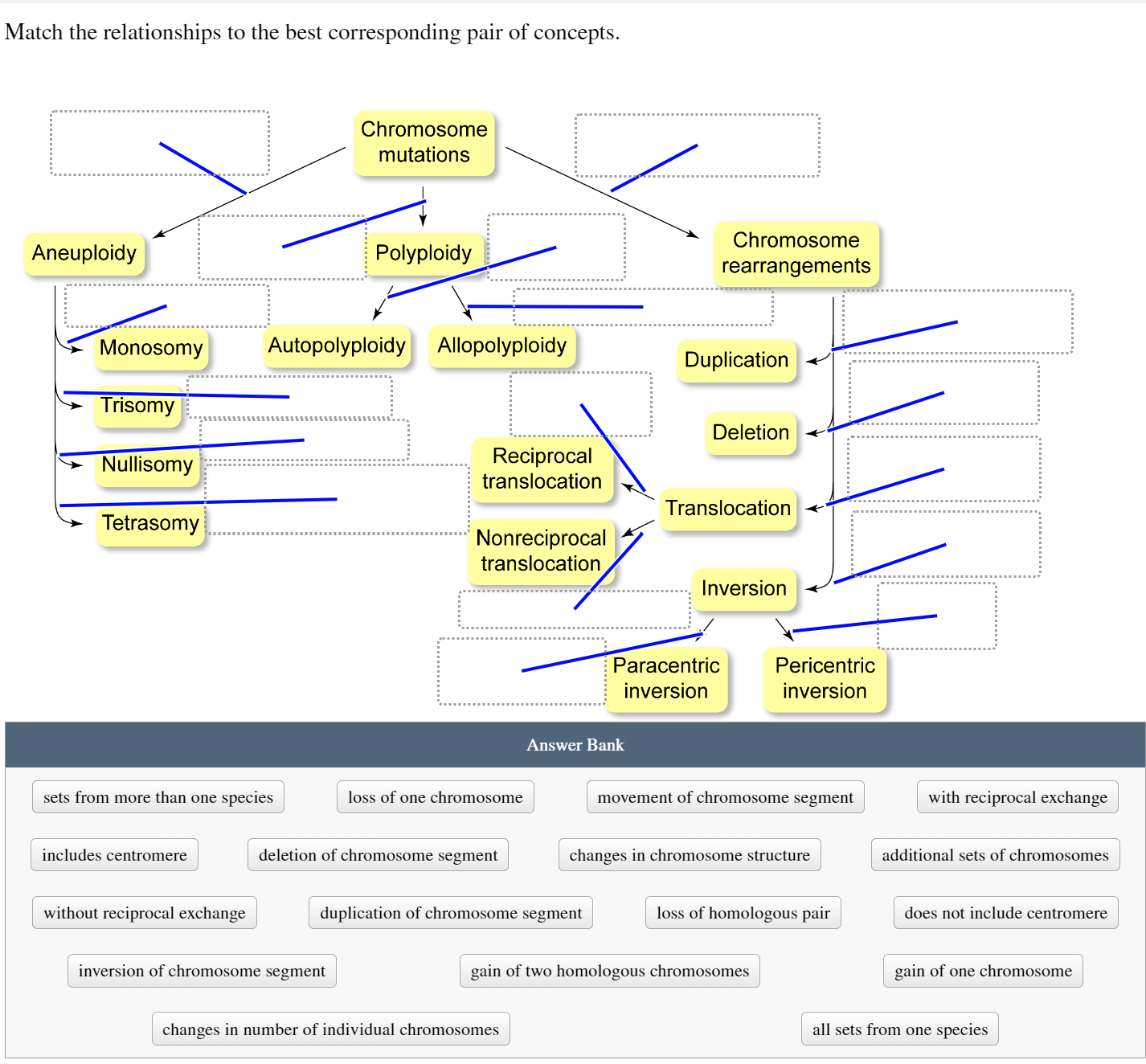 Solved Match the relationships to the best corresponding | Chegg.com