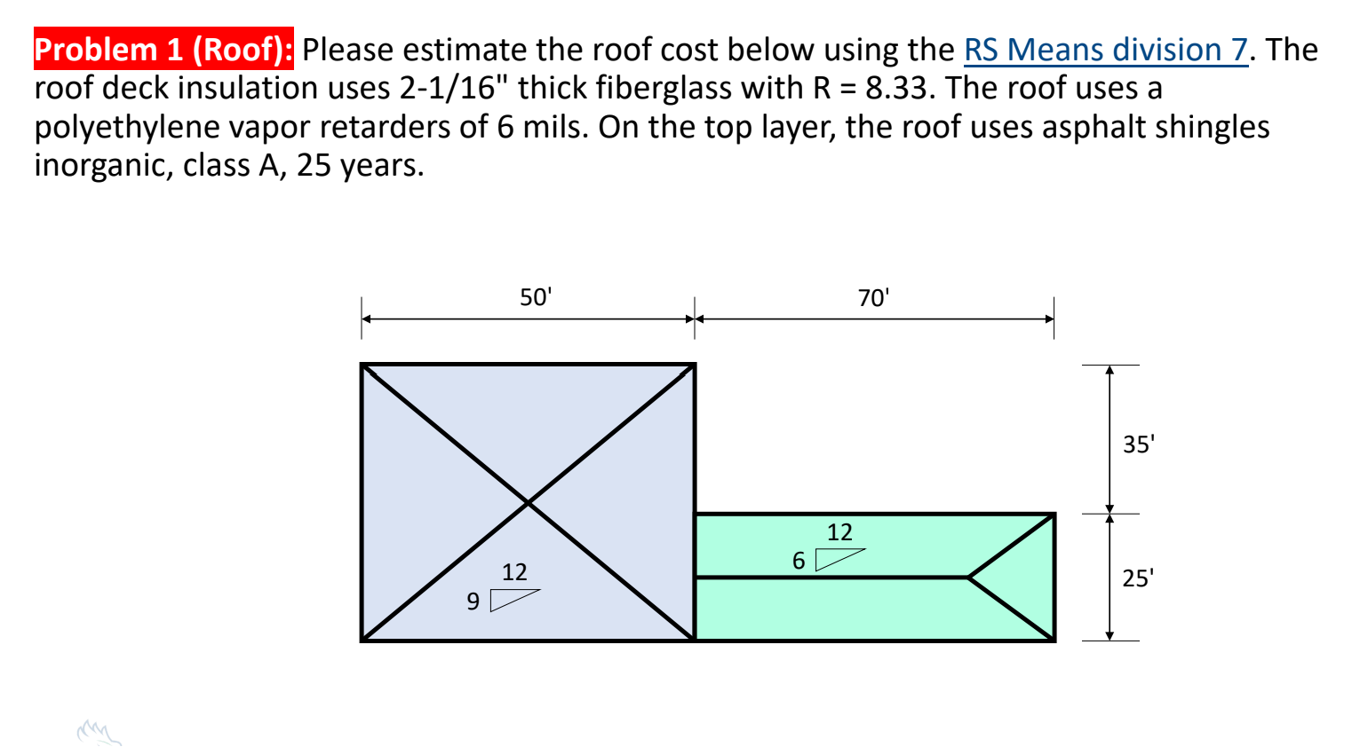 Problem 1 (Roof): Please estimate the roof cost below | Chegg.com