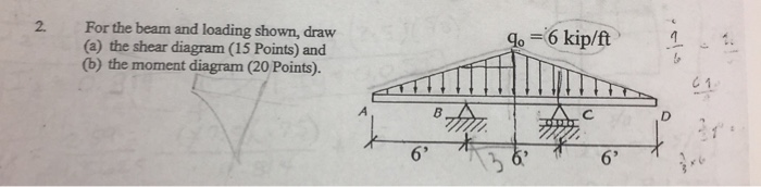 Solved For the beam and loading shown, draw the shear | Chegg.com