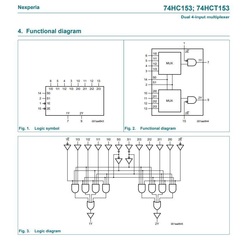 Objective: The objective of this assignment is to | Chegg.com