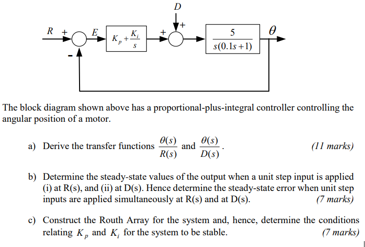 Solved The block diagram shown above has a | Chegg.com