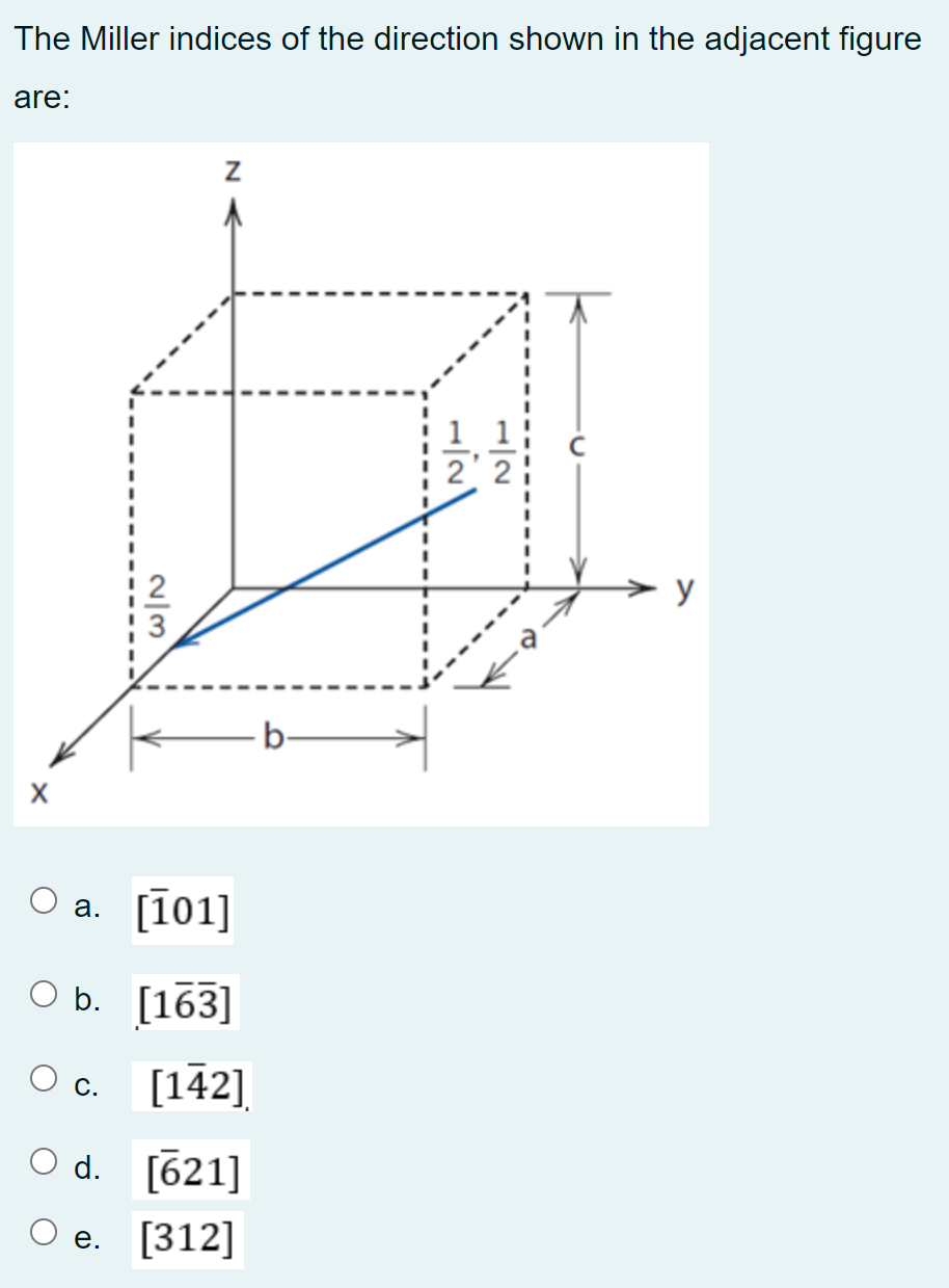 Solved The Miller indices of the direction shown in the | Chegg.com