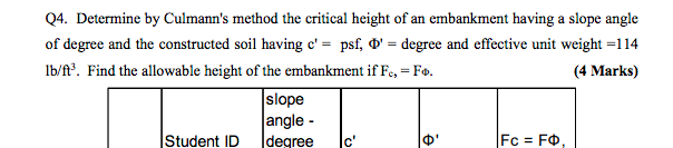 Solved Q4. Determine by Culmann's method the critical height | Chegg.com