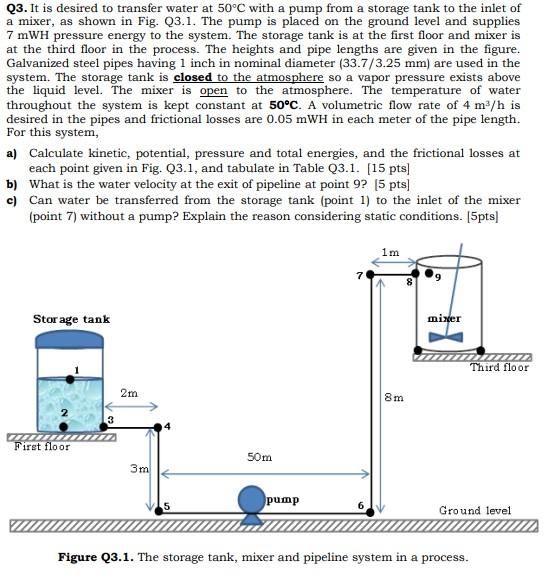 Solved Q3. It is desired to transfer water at 50°C with a | Chegg.com