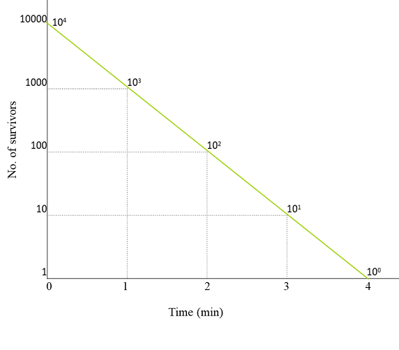 Solved In the figure below, how many D values are needed to | Chegg.com