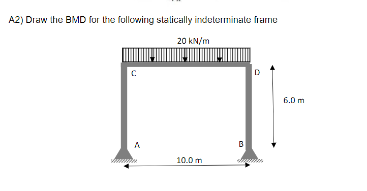 Solved A2) Draw the BMD for the following statically | Chegg.com