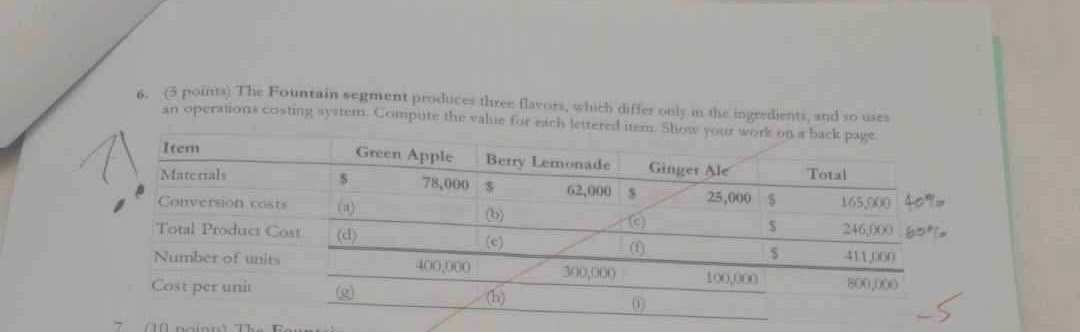 Solved points) The Fountain senient priduce three flavor, | Chegg.com
