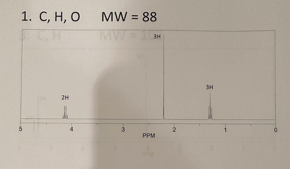 Solved Draw structure, Label unique hydrogens, their ppm, | Chegg.com