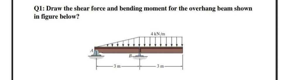 Solved Q1: Draw the shear force and bending moment for the | Chegg.com