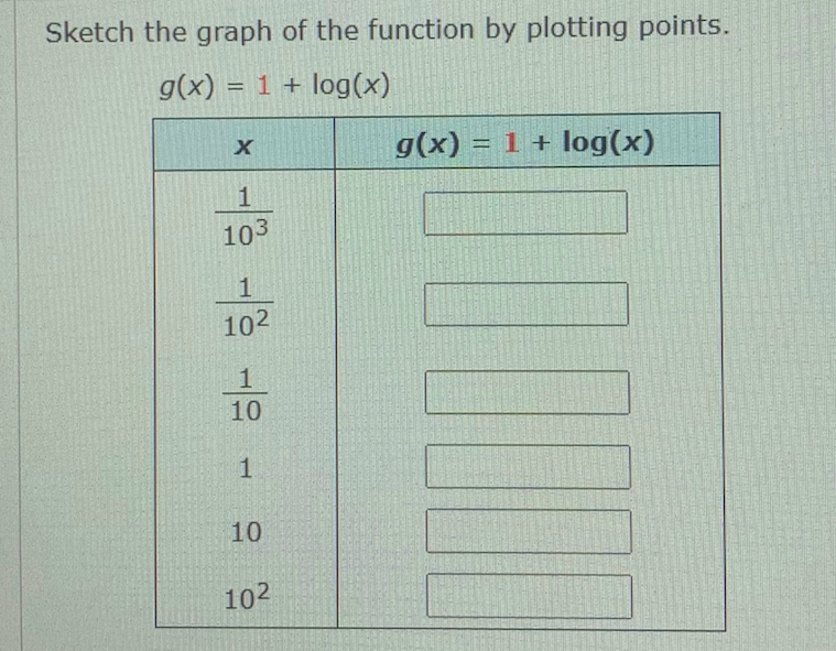 Solved Sketch the graph of the function by plotting points. | Chegg.com