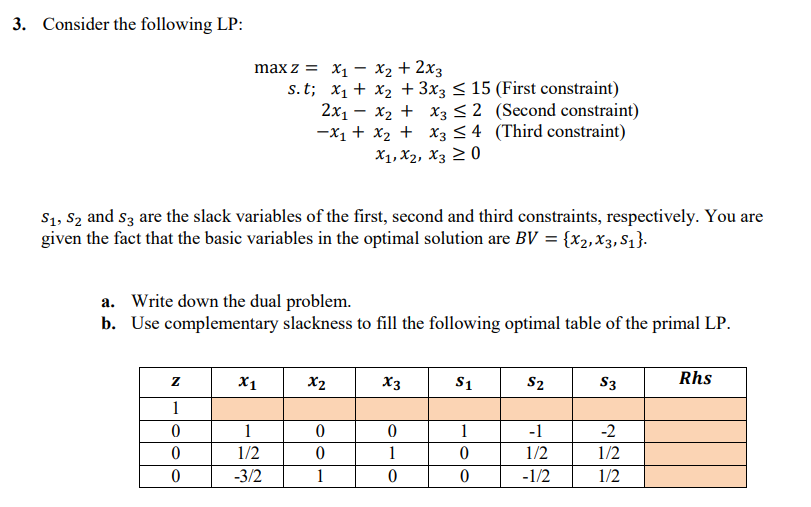 Solved 3. Consider the following LP: max z = x1 - x2 + 2x3 | Chegg.com