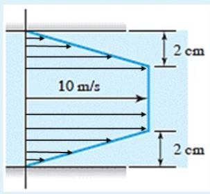 Solved Water flows through a 12 cm diameter pipe, with the | Chegg.com
