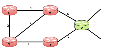 Solved Calculate vector entries at node Y. Consider the | Chegg.com