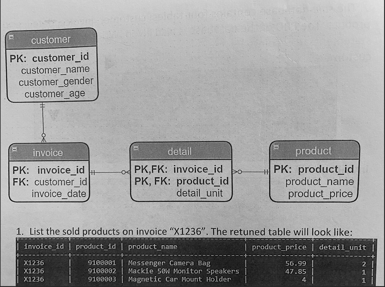 Solved customer PK: customer_id customer_name | Chegg.com