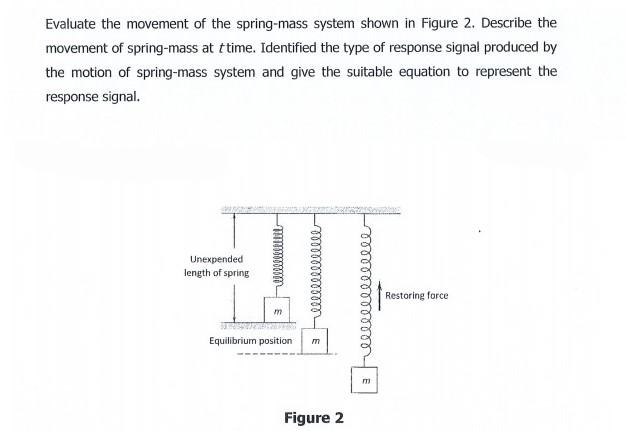 Solved Evaluate the movement of the spring-mass system shown | Chegg.com