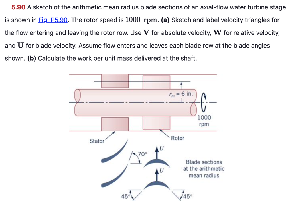 Solved 5.90 A sketch of the arithmetic mean radius blade | Chegg.com