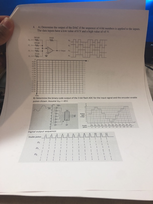 Solved 4. A) Determine the output of the DAC if the sequence | Chegg.com