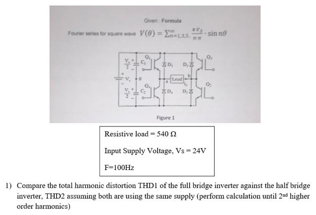 Solved Founer wenes for equare wave | Chegg.com